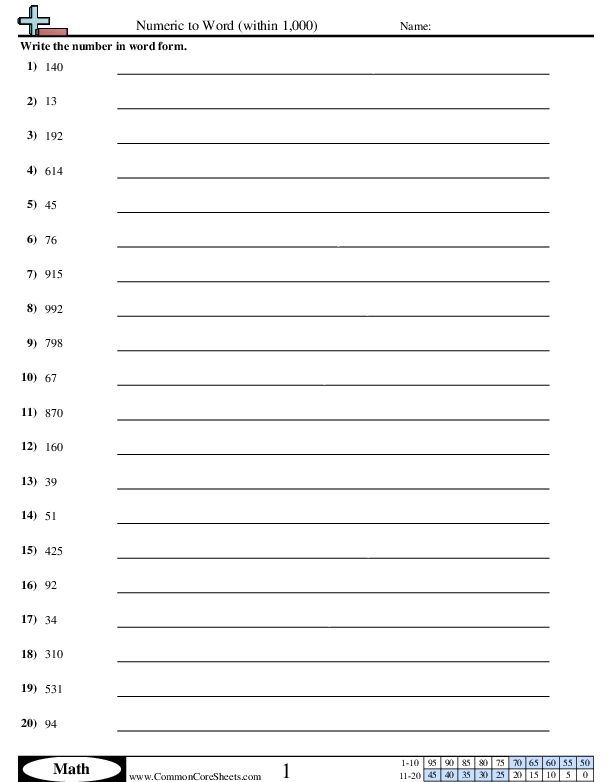 Converting Forms Worksheets | Free - Distance Learning, worksheets and ...
