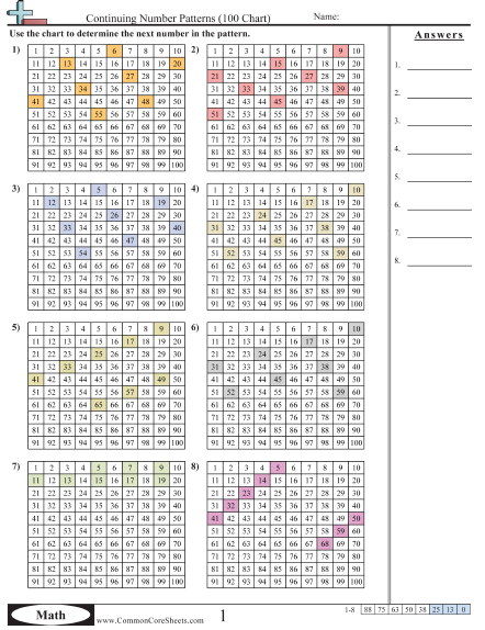 Patterns & Function Machine Worksheets | Free - Distance Learning ...